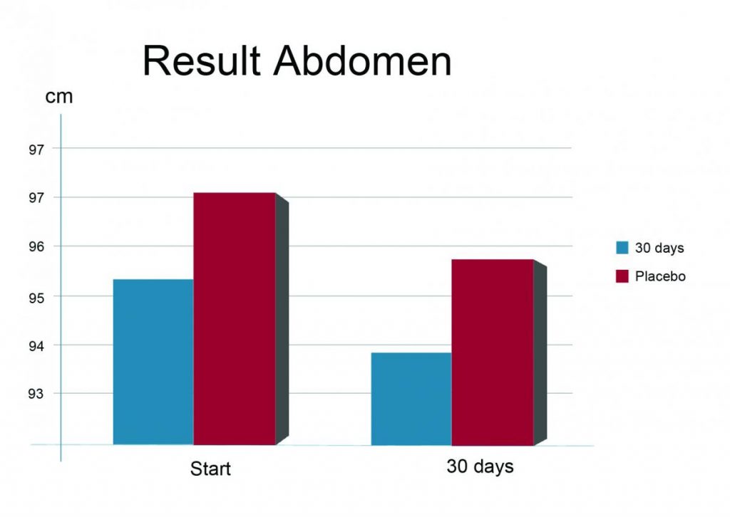 30days-graph-abdomen - Skingain Professional